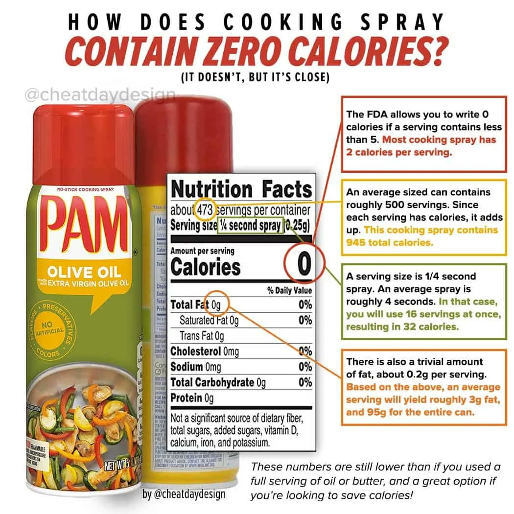 THE ZERO CALORIE SCAM "Cooking Sprays are like Teflon pans. Yeah, they ...