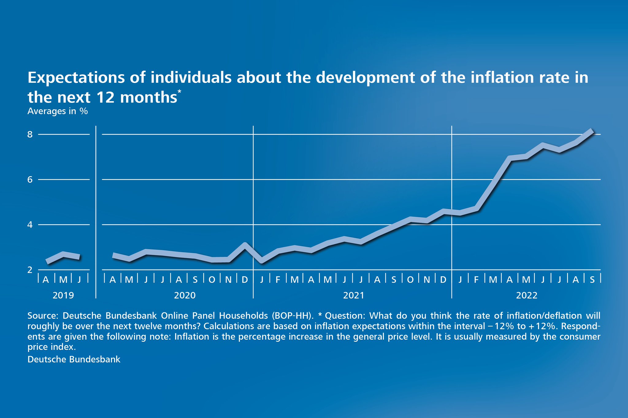 Deutsche Bundesbank on Twitter: Deutsche Bundesbank on Twitter: