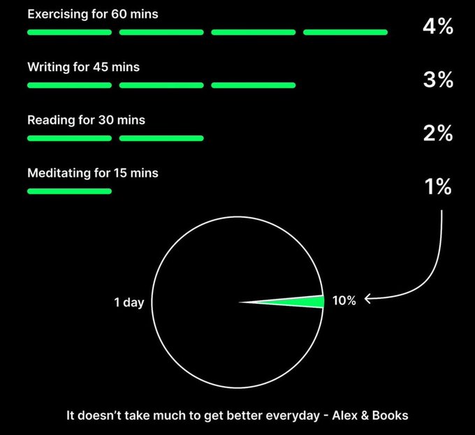 14 Hard-Hitting Visuals About Psychology & Life: 1. - Thread from ...