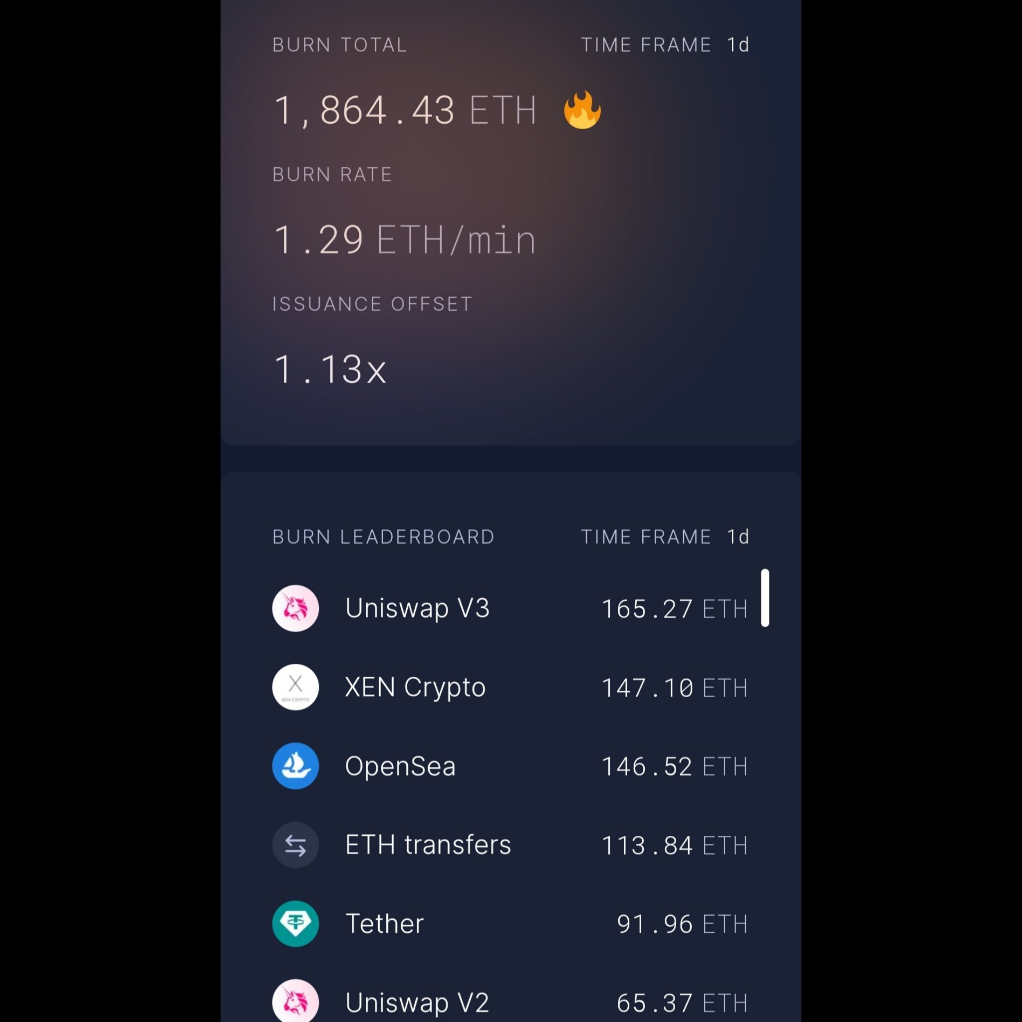 Dr. Vekst on Twitter: "Ethereum-supply er for tiden synkende (burn>new supply), og det skjer nå ...