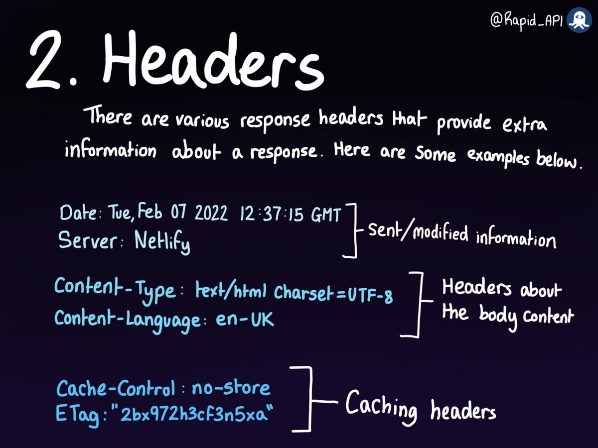 Let's look at the anatomy of an HTTP Response👇🏼 { 1 / 7 } - Thread from ...