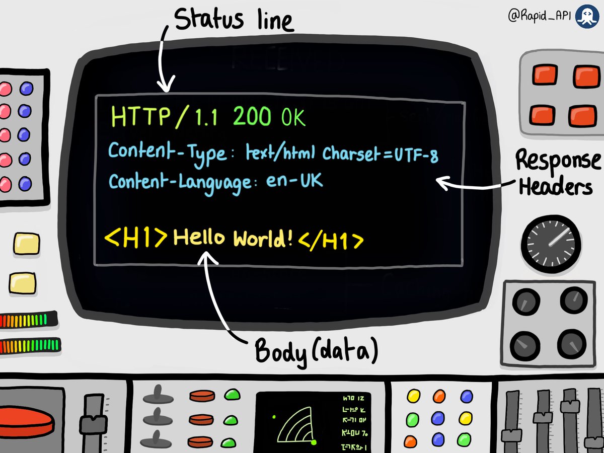 Let's look at the anatomy of an HTTP Response👇🏼 { 1 / 7 } https://t.co ...