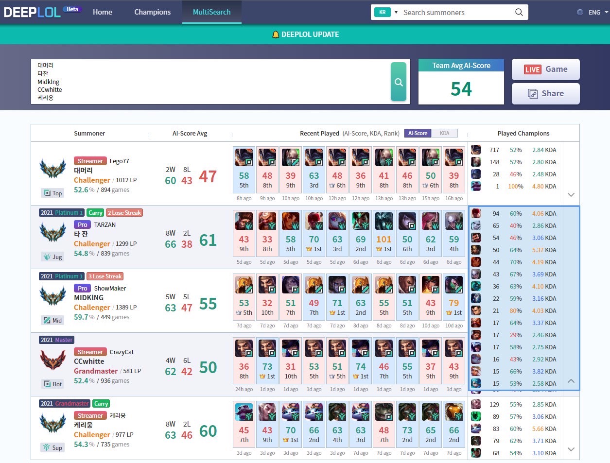 えびンモ/DFM Evi on Twitter: "知り合いから次世代の戦績検索サイトを作ったので紹介して欲しい、と言われたので紹介します！ 特徴は -使用チャンプ毎のチャンプ別勝率 -時間帯 ...