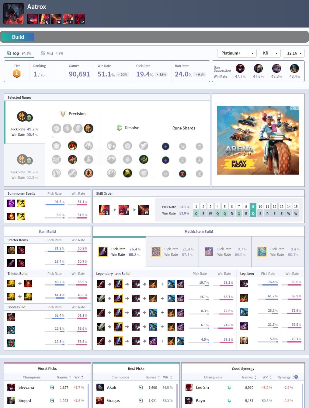 えびンモ/DFM Evi on Twitter: "知り合いから次世代の戦績検索サイトを作ったので紹介して欲しい、と言われたので紹介します！ 特徴は -使用チャンプ毎のチャンプ別勝率 -時間帯 ...