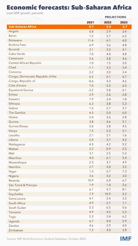 Flory M.P. on Twitter: "RDC: une croissance économique ininterrompue de plus de 6% par an, de ...