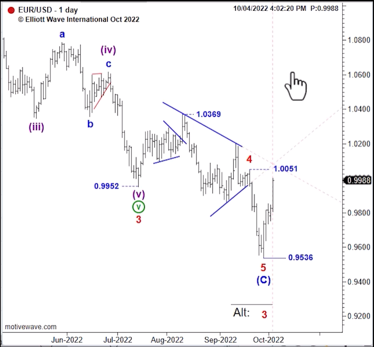 Elliott Wave International on Twitter: Elliott Wave International on Twitter: