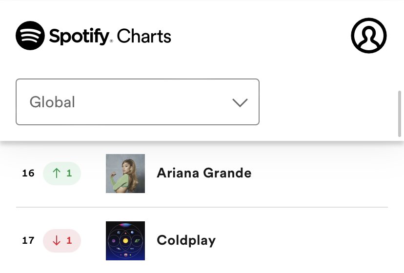Ariana Grande Spotify Data on Twitter: "Ariana Grande ascends a position, surpassing Coldplay on ...