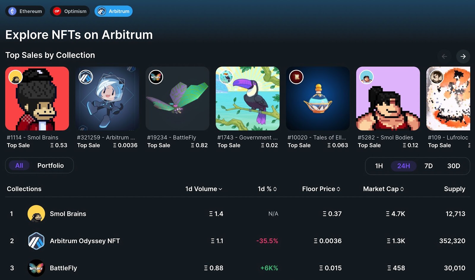 Zapper ⚡️ on Twitter: "We just integrated NFTs on @Arbitrum! ⚡ There are tons of exciting ...
