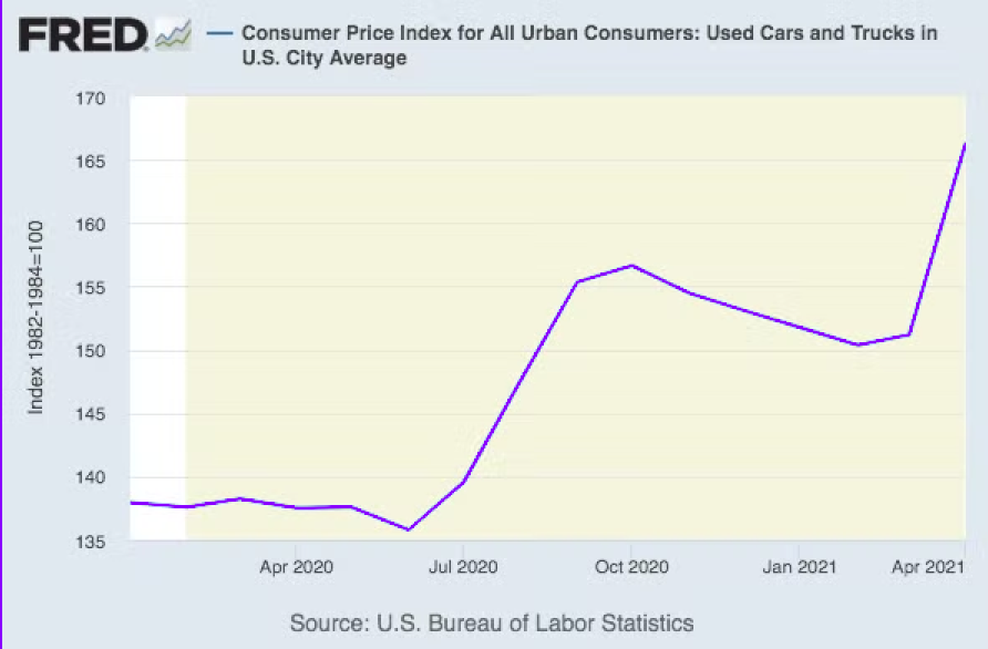 Inflation just hit a 40-year high, and everyone is panicking. Markets ...