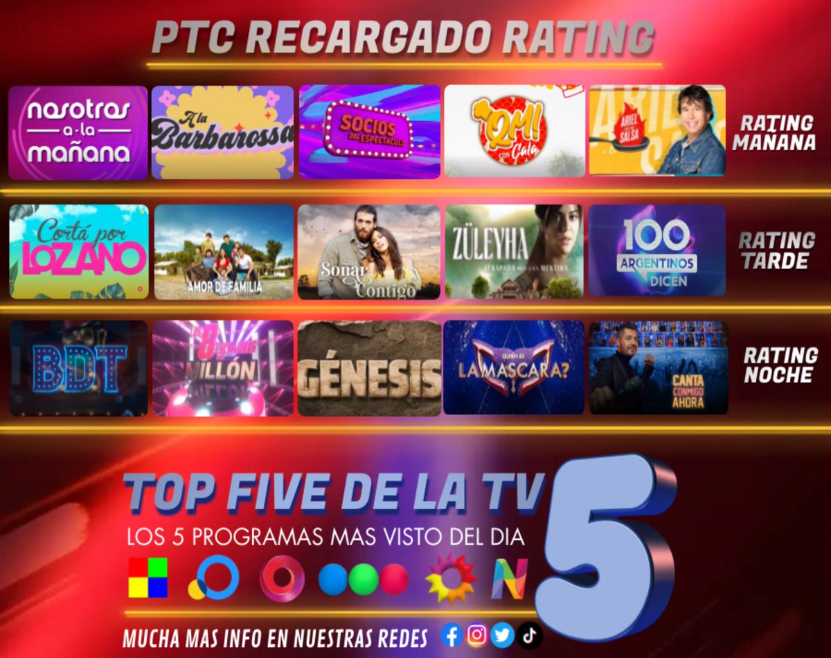 Twitch: Los 10 Directos Más Vistos De La Historia – KNPR
