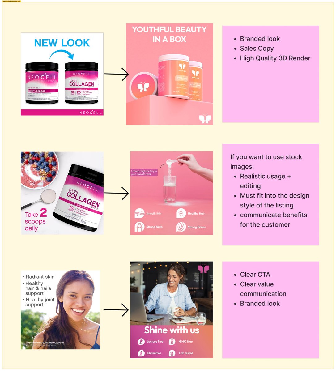 Julian optimizes Amazon - NeoCell This listing generates 233,660.64 USD ...