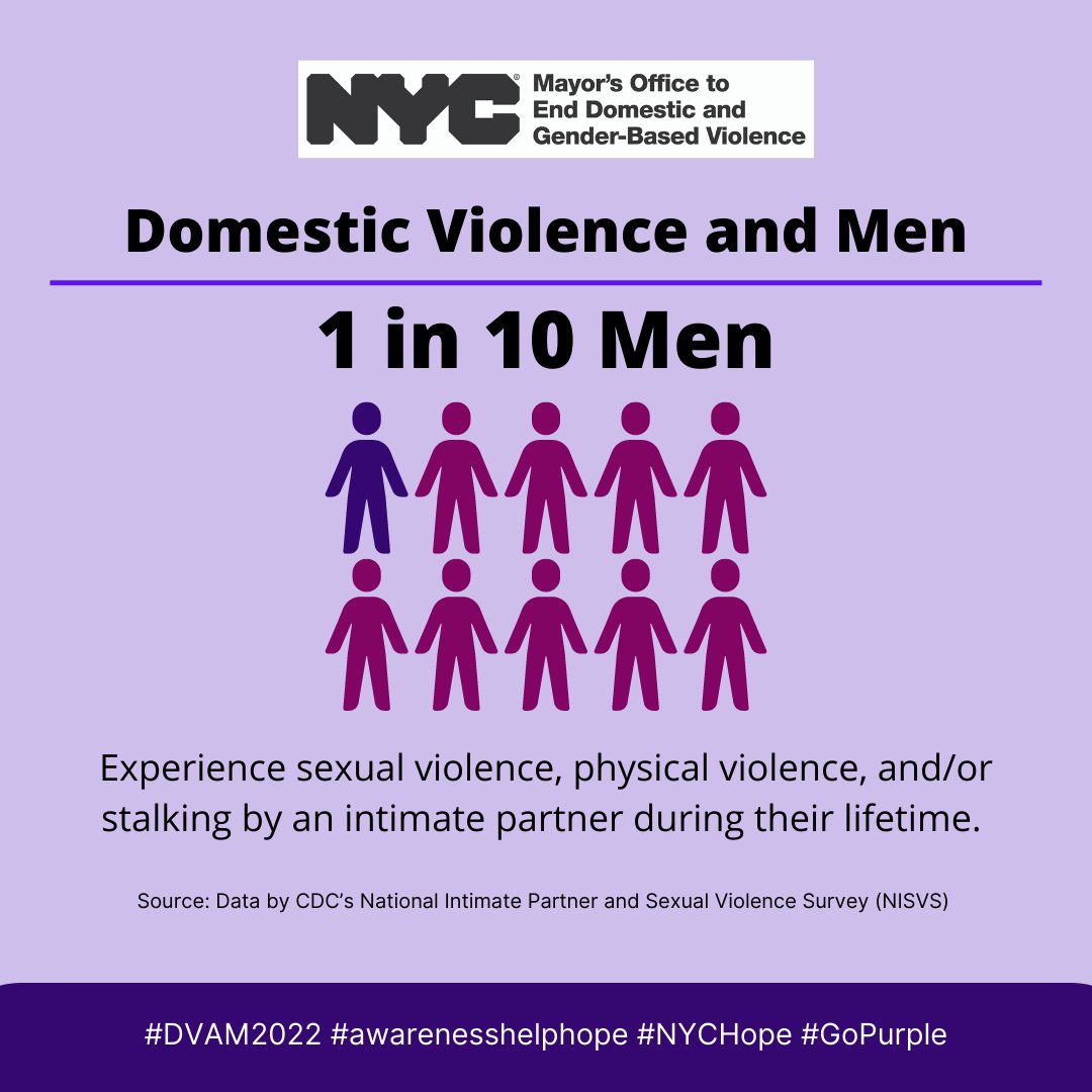 Domestic Violence Against Men Statistics 2022