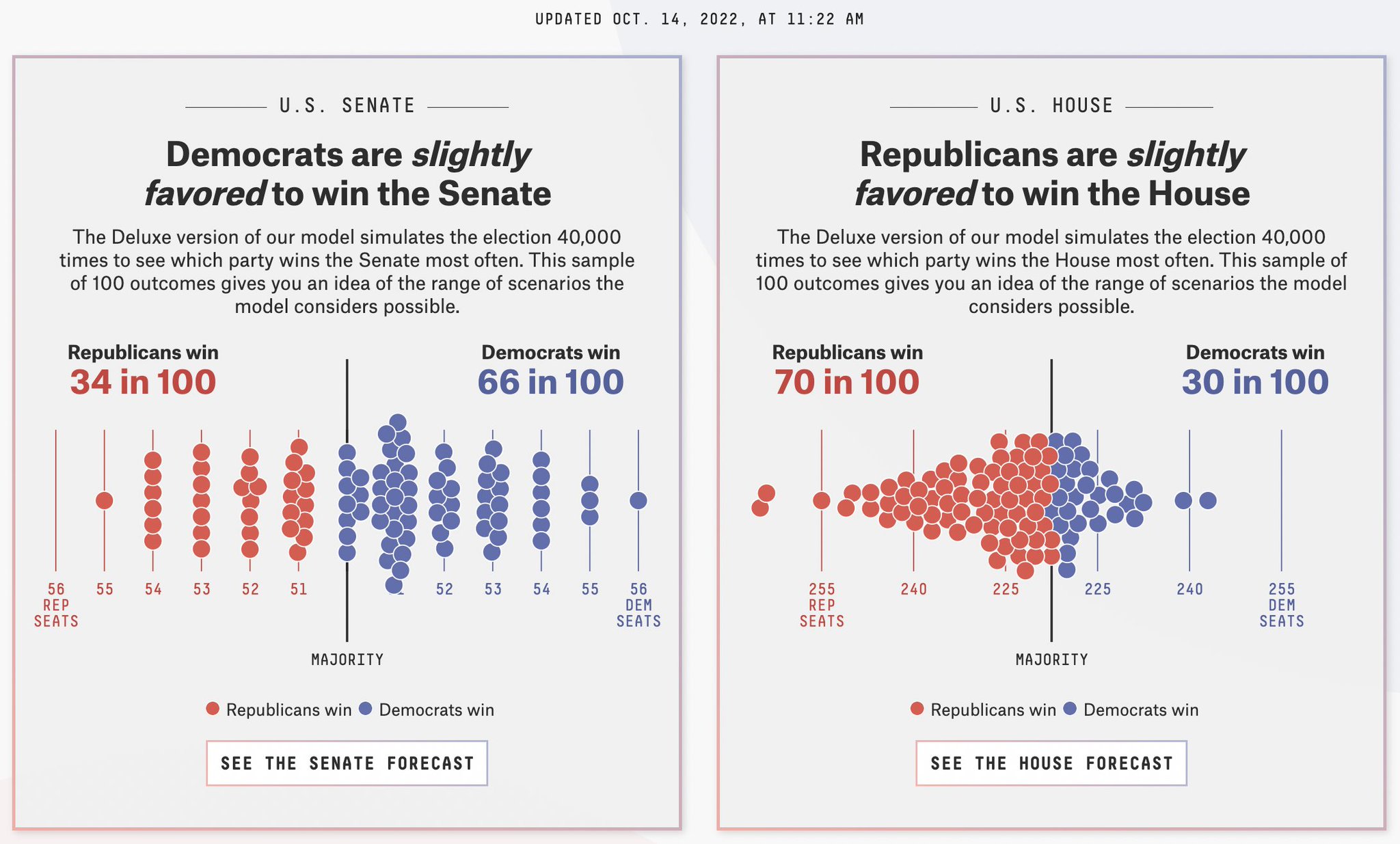 FiveThirtyEight on Twitter: "Who will control Congress after the ...