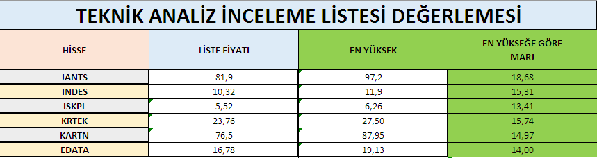 Erdal Bal On Twitter Teknik Analiz İnceleme Listesi Genil Gents
