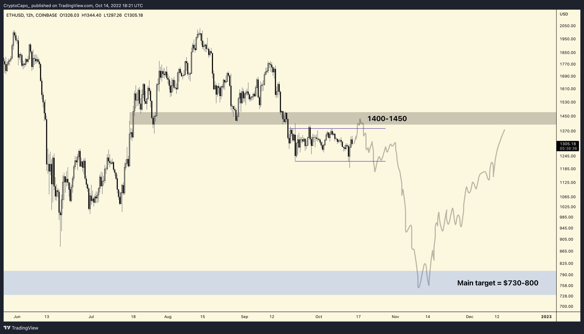 il Capo Of Crypto on Twitter: il Capo Of Crypto on Twitter: