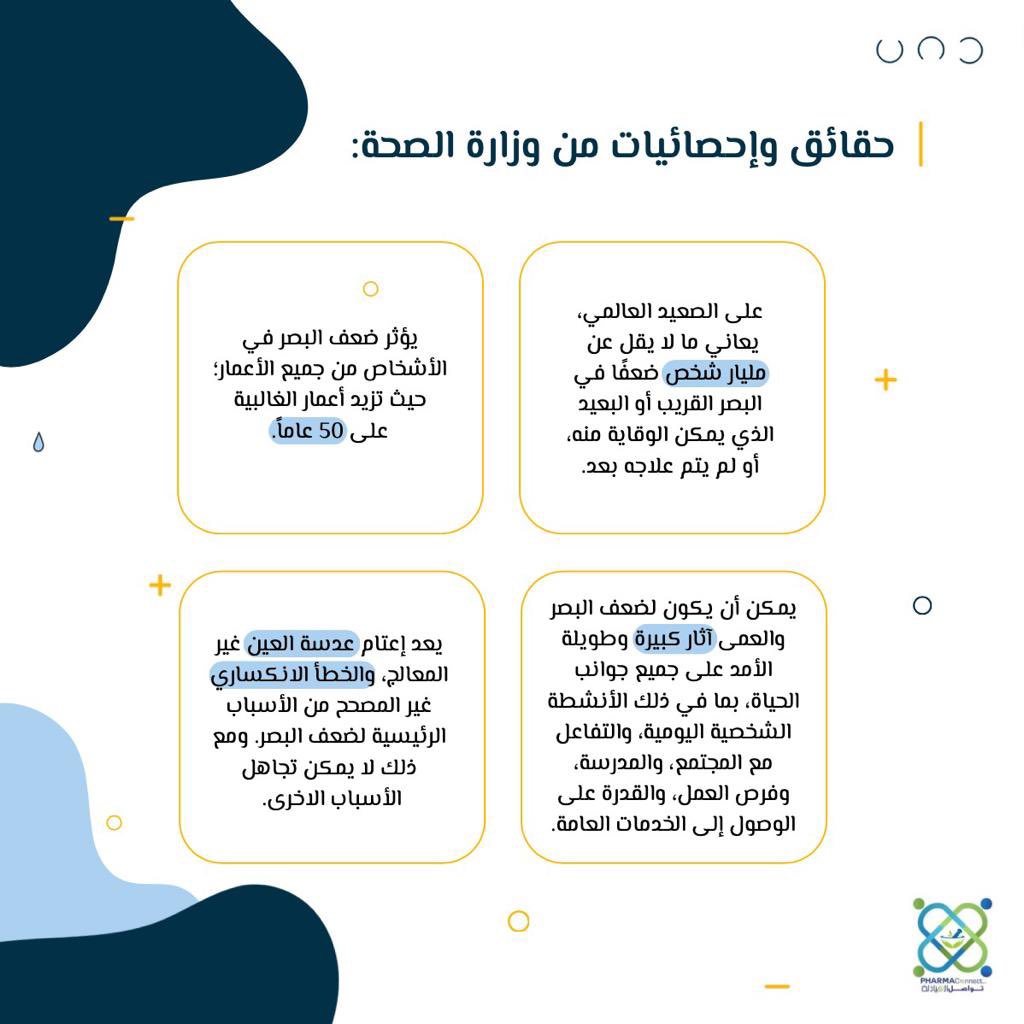 PharmaConnect on Twitter: PharmaConnect on Twitter: