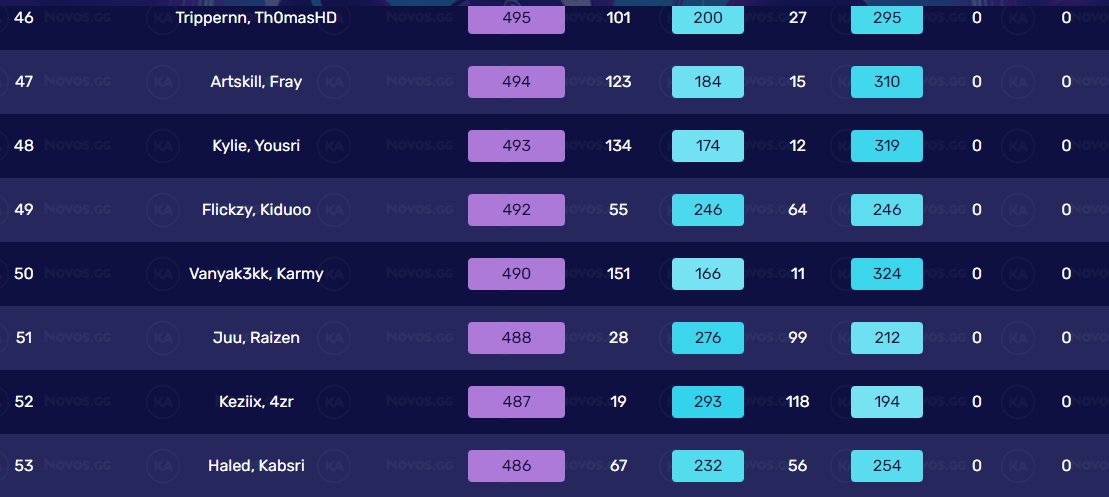 Kinch Analytics on Twitter: "Final EU Leaderboard: https://t.co/xRuU0Rnekl https://t.co ...