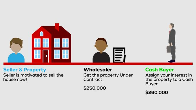 Build wealth by buying real estate with a bank's money and letting ...