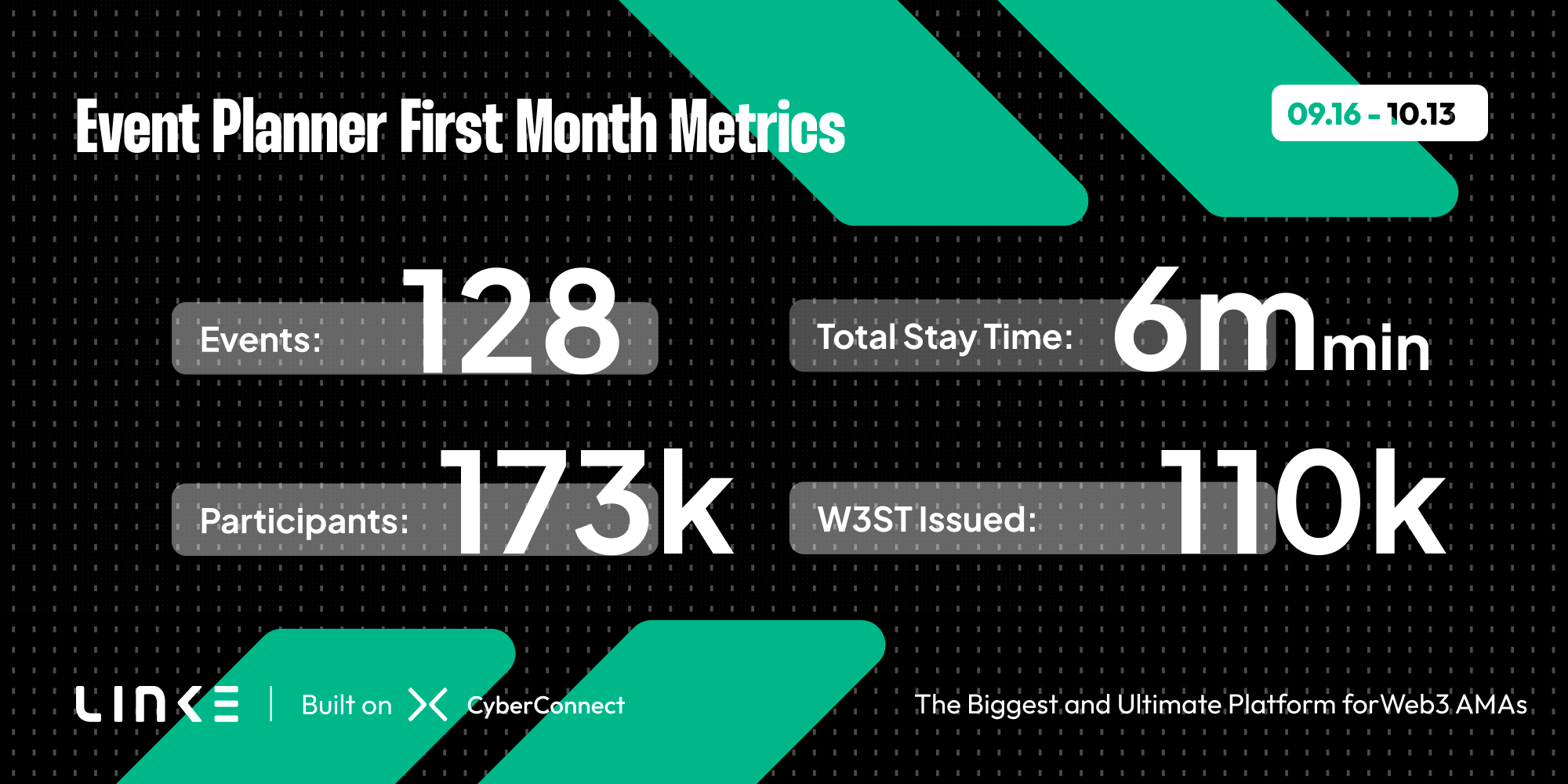 CyberConnect on Twitter: "WHAT A MONTH FOR LINK3🔥 In Sep, we introduced the Link3 Event Planner ...