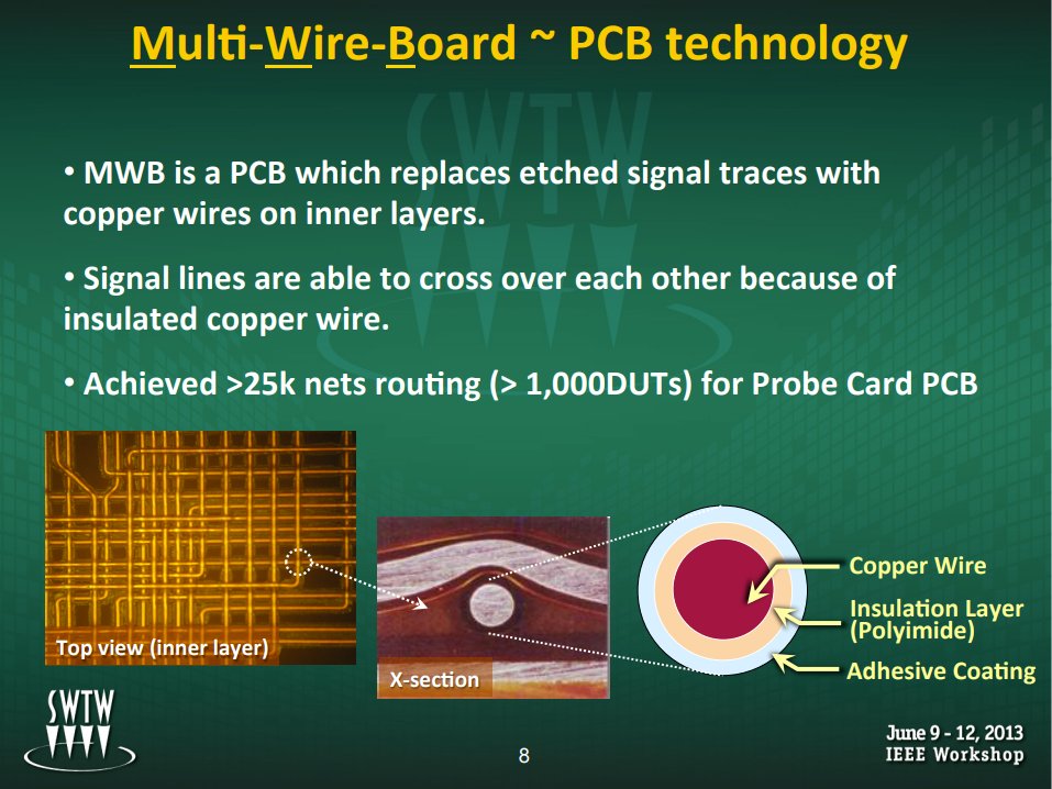 Thread by TubeTimeUS: this is a very unusual printed circuit board! 🧵 ...