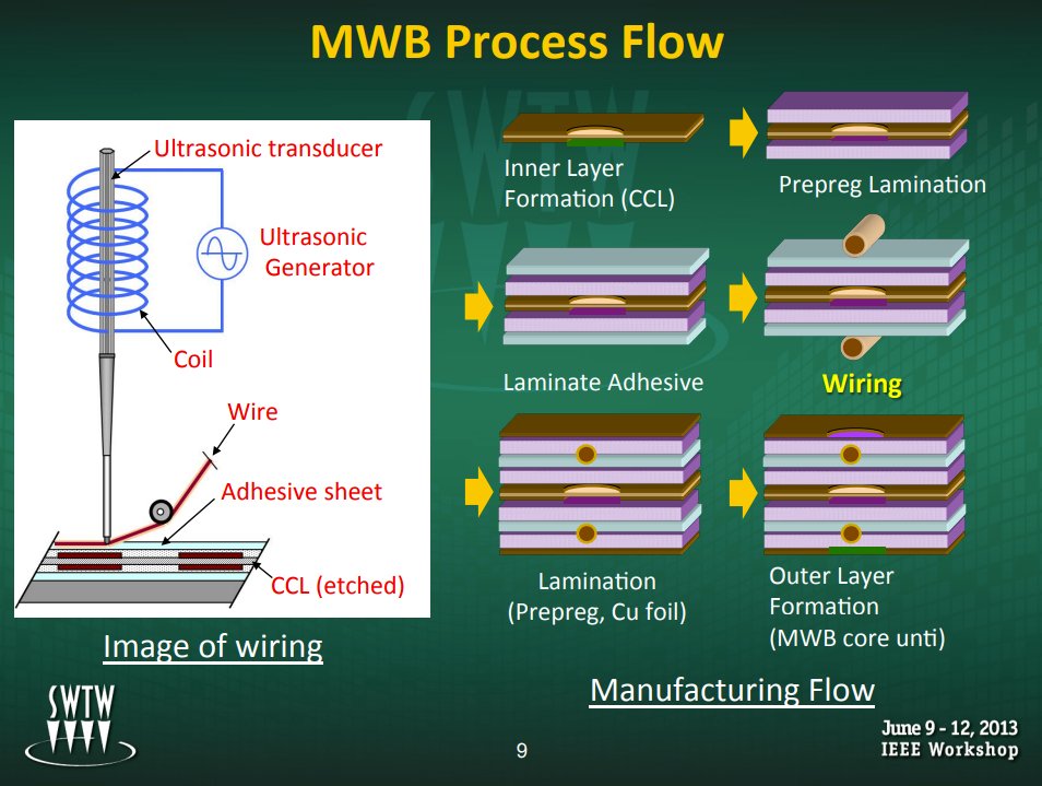 Thread by TubeTimeUS: this is a very unusual printed circuit board! 🧵 ...