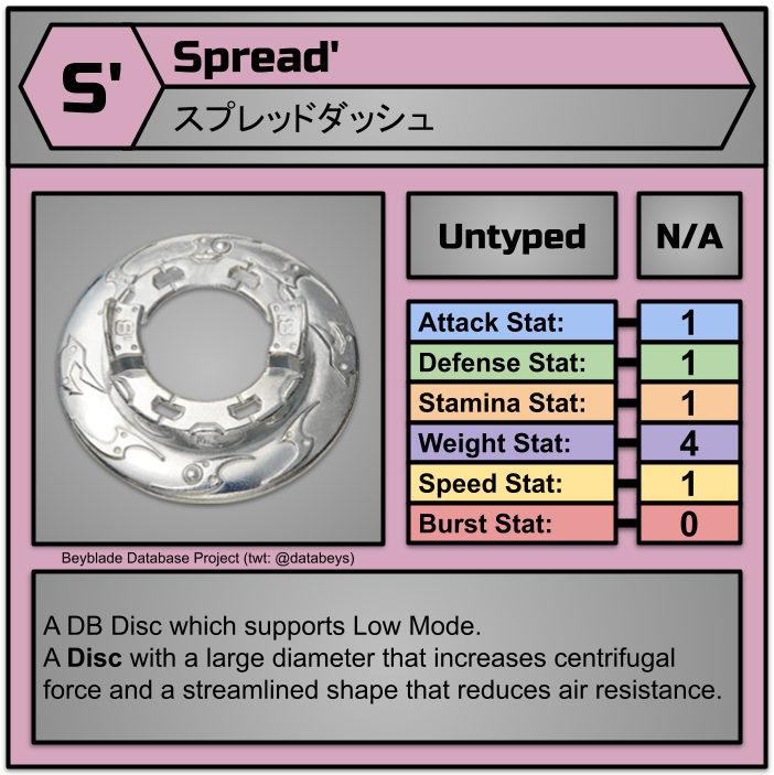 Beyblade Database Project (@databeys) / X Beyblade Database Project (@databeys) / X