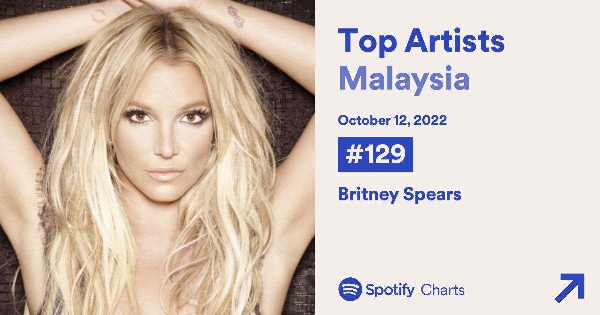 Spotify Malaysia Chart Data 🇲🇾 on Twitter: "DAILY TOP ARTISTS MALAYSIA (Wed, 12 Oct 2022 ...