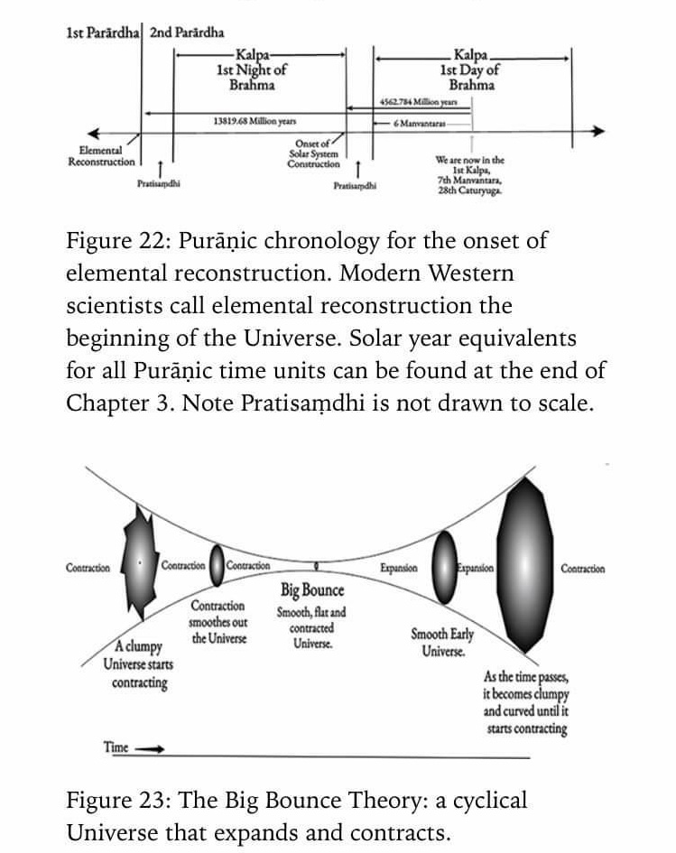 AGE OF THE UNIVERSE ACCORDING TO THE PURĀŅAS To appreciate the Puranic ...