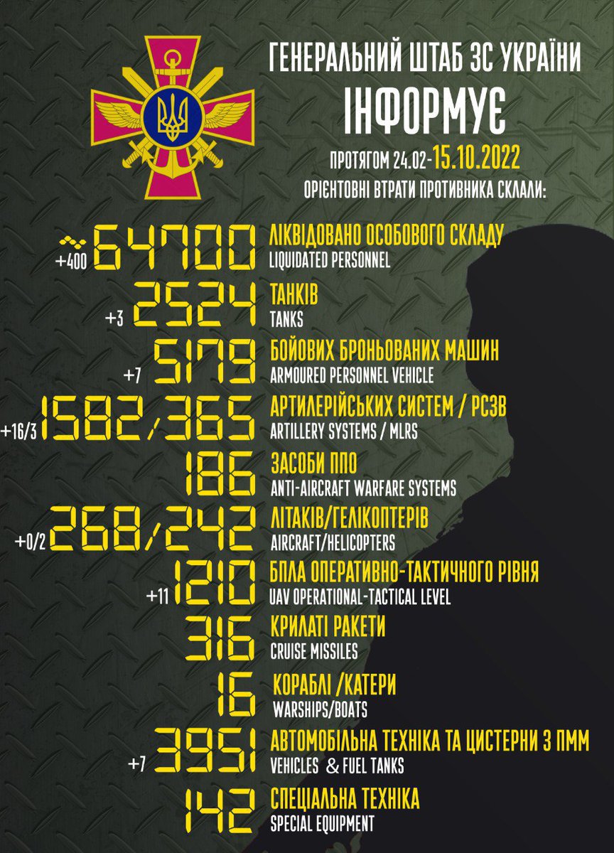 Osint Ukraine on Twitter: Osint Ukraine on Twitter: