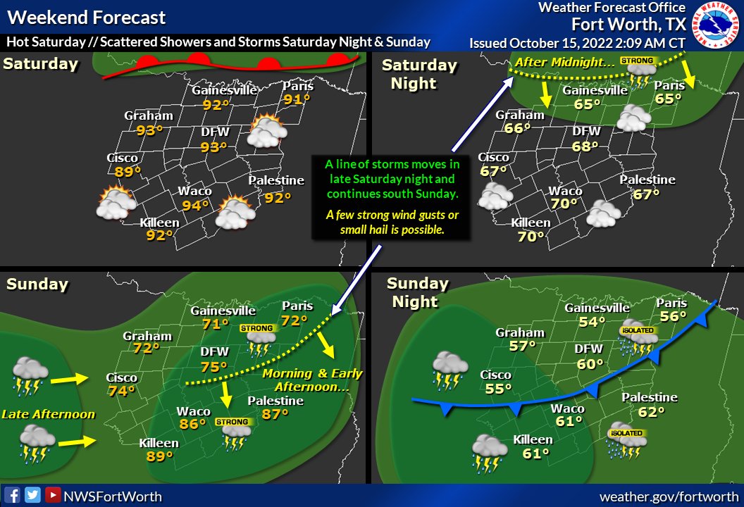 Nws Fort Worth On Twitter Today Will Be Abnormally Hot W Highs In The