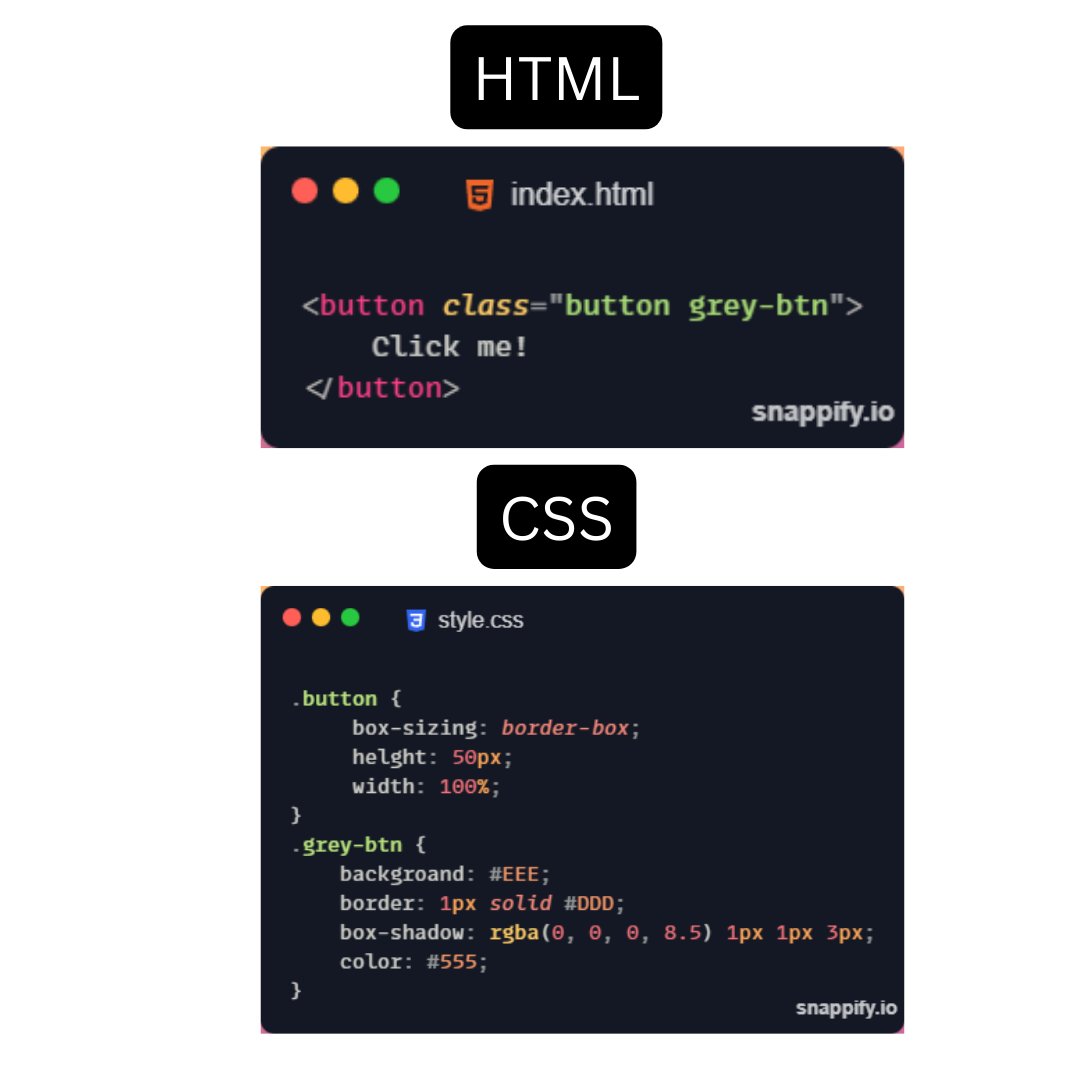 🔷 CSS Methodologies You Must Know - 1 A Thread🧵 👇 - المسلسل من Mrunay ...
