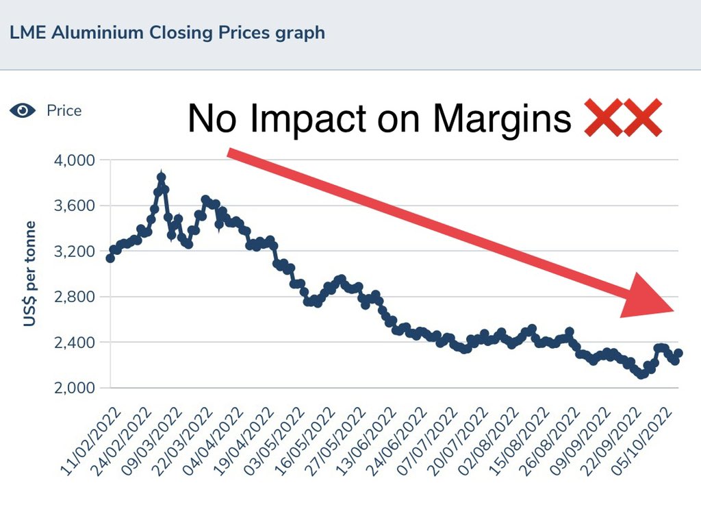 Sole Producer of Beverage Cans in 🇵🇰🇵🇰 🧵Thread🧵 on Pakistan Aluminium ...