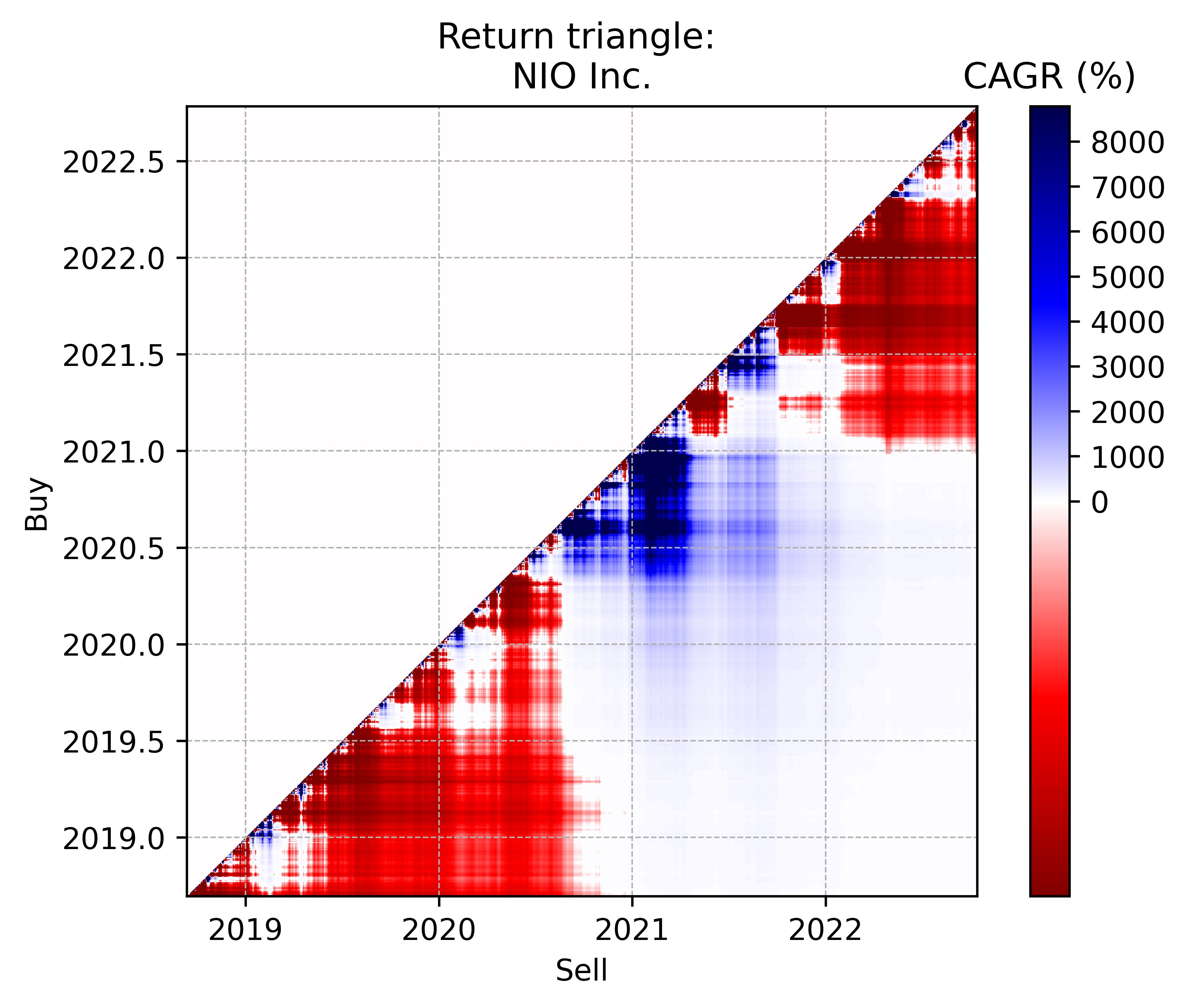 Return Triangle Bot (@returntriangle) / Twitter