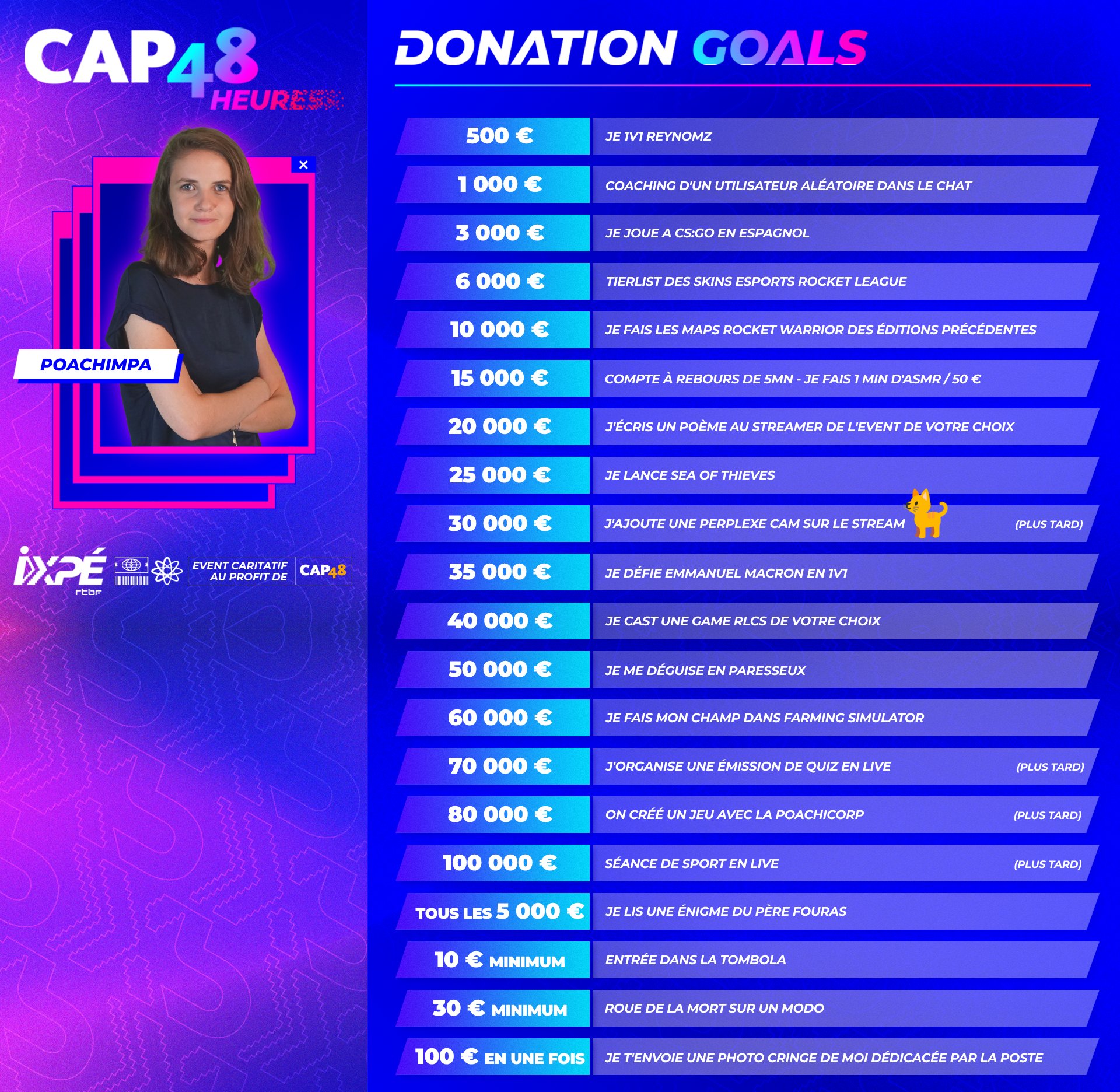 Poachimpa #CAP48heures on Twitter: "Au fait mes donations goals pour @Cap_48 sont dispos et bien ...