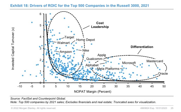 5 Key Takeaways from Return On Invested Capital: How to calculate ROIC ...