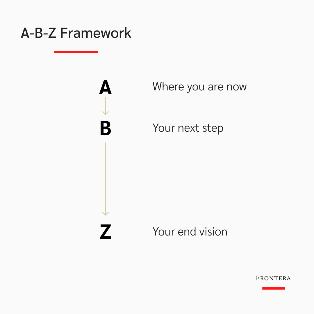 10 useful mental models that will make you a better decision-maker ...