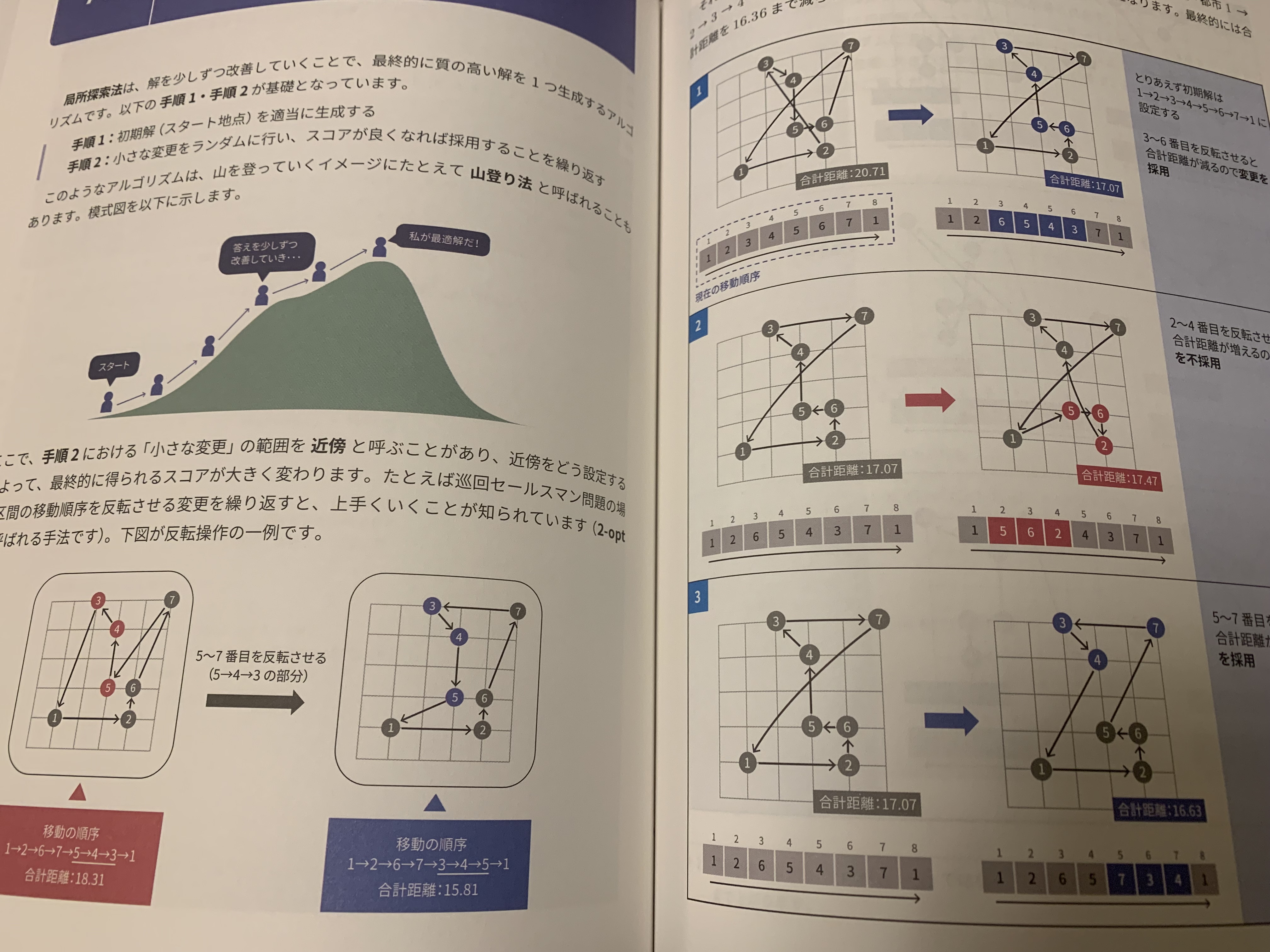 QDくん⚡️Python x 機械学習 x 金融工学 on Twitter: "米田さん@e869120から『競技プログラミングの鉄則』をご恵贈賜りました！ありがとうございます。 フルカラーの ...