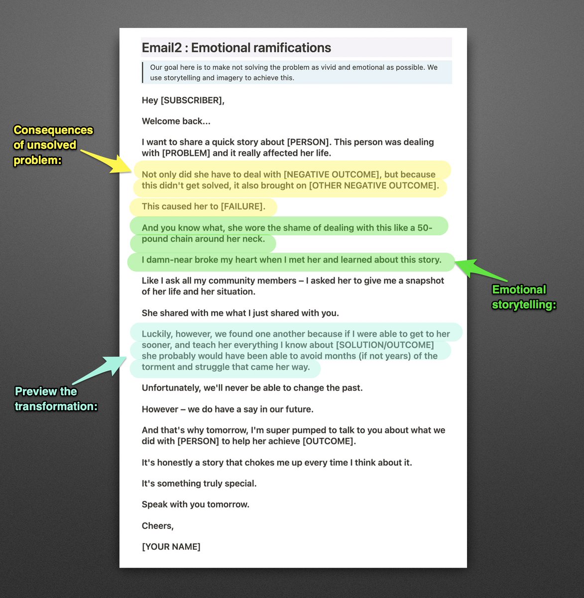 With effective email copy, you can monetize almost anything. Sadly ...