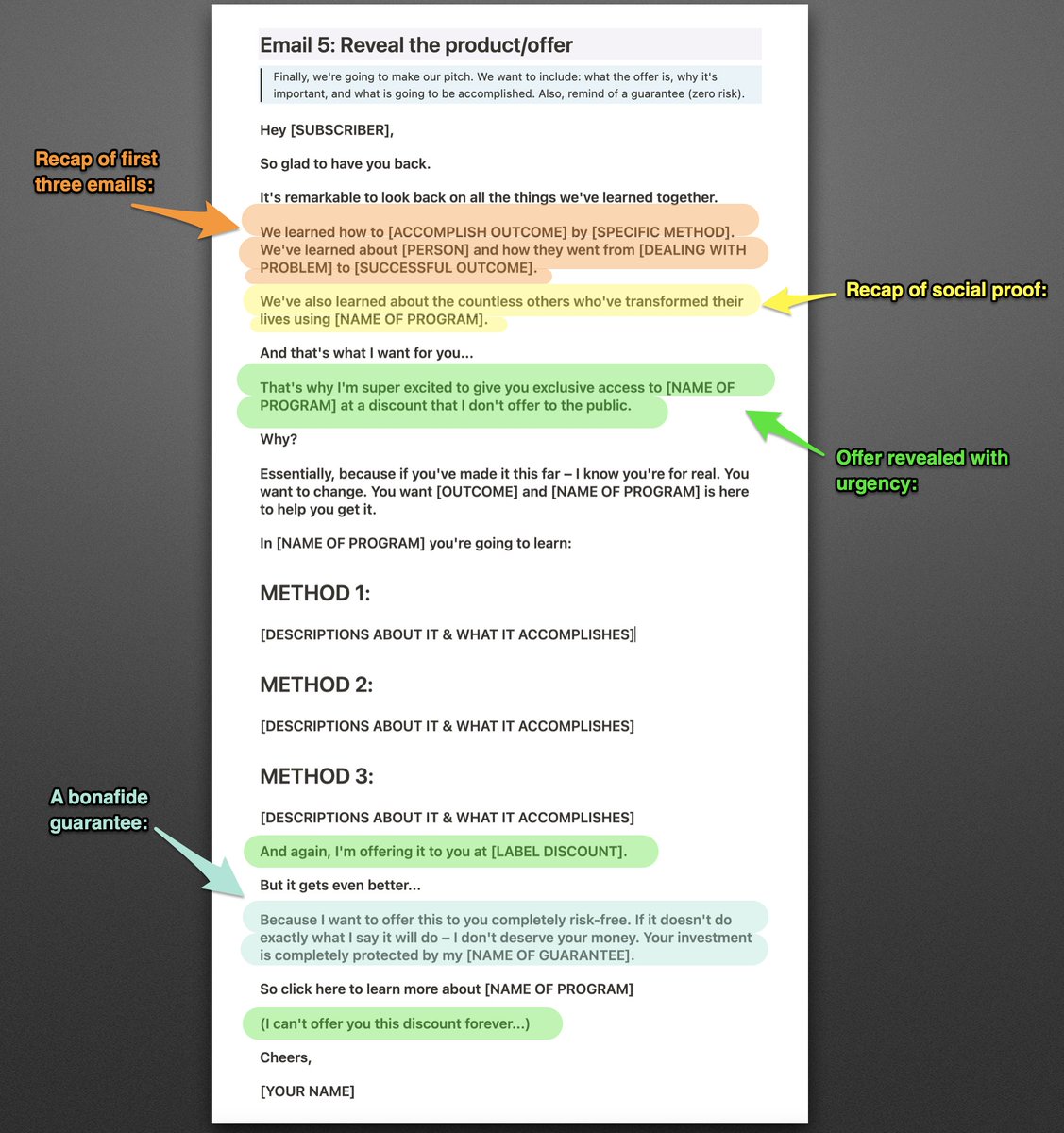 With effective email copy, you can monetize almost anything. Sadly ...