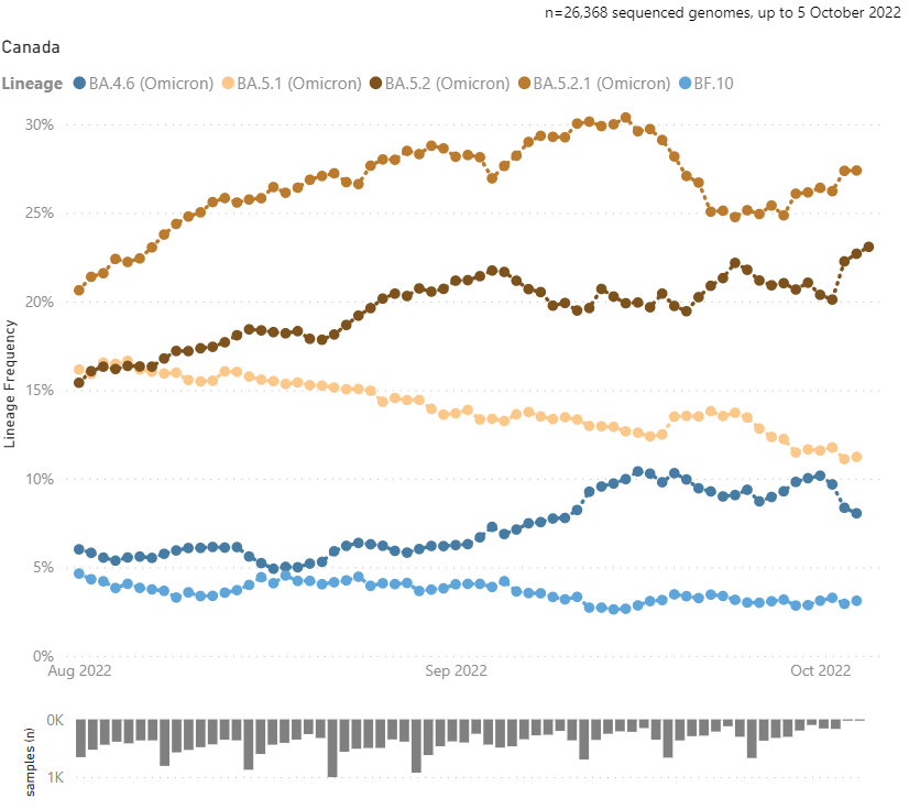 COVID-19: Bivalent vaccines and current variants This thread looks at ...