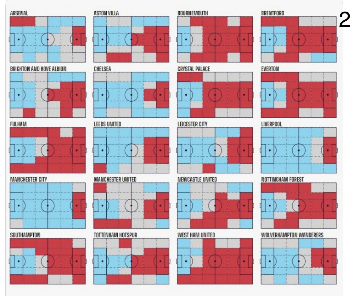 Gilles 🇳🇬🏴󠁧󠁢󠁥󠁮󠁧󠁿 on Twitter: "Premier League zones of control. Arsenal ...