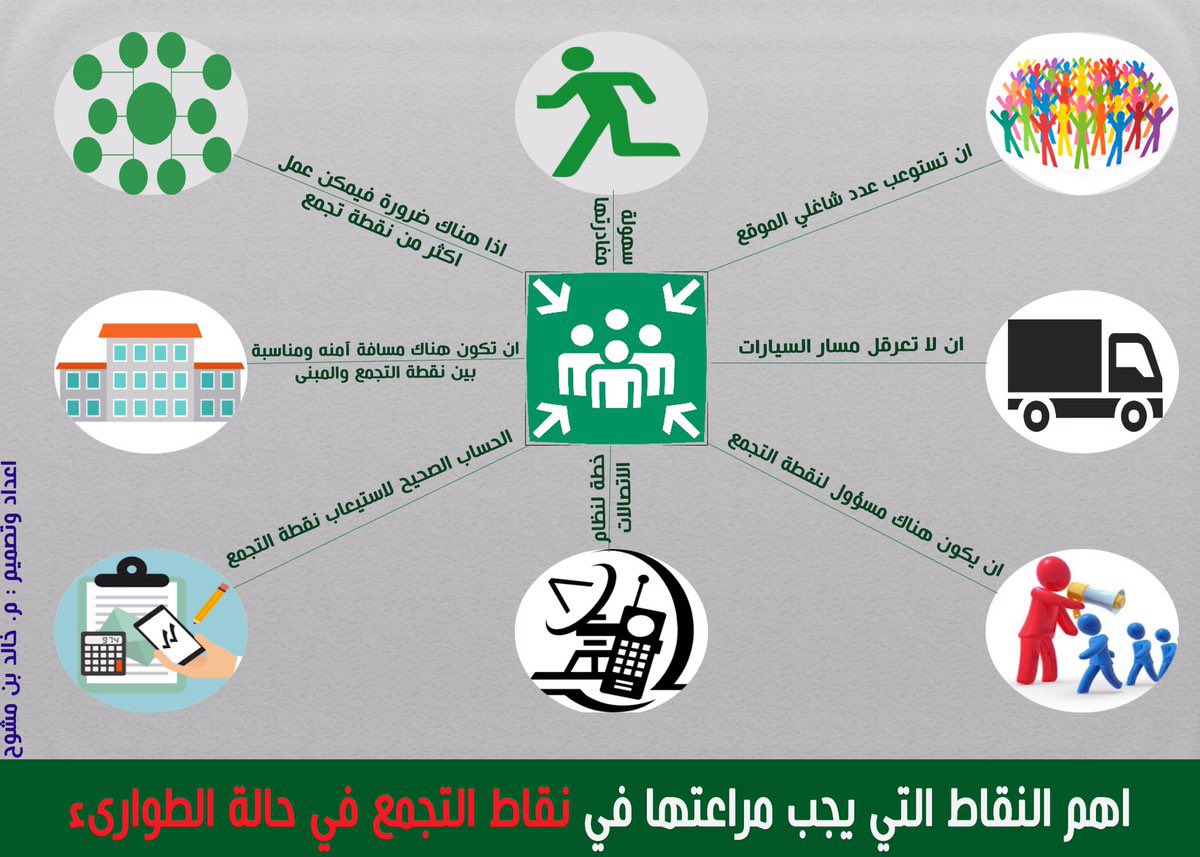 #السلامة | تقييم مخاطر #الحريق وهو تقييم خاص فقط بمخاطر الحريق بعيدآ عن ...