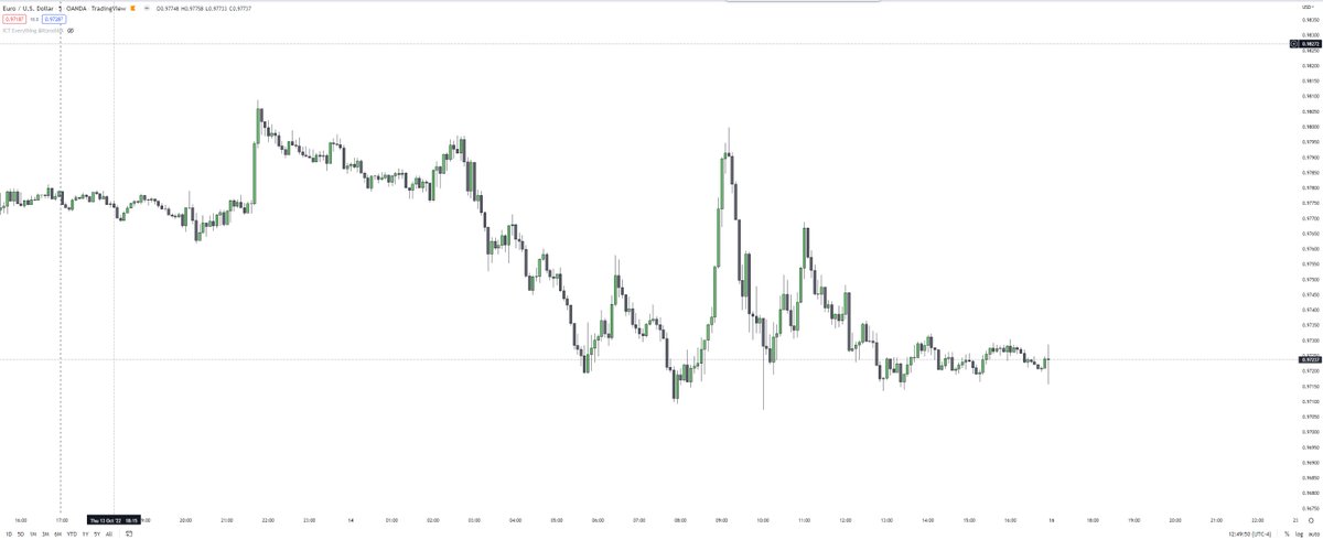 EURUSD - Friday 14th October HTF BSL to HTF SSL Delivery - Case Study 📑 ...