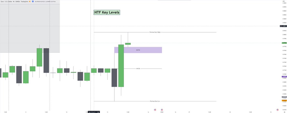 EURUSD - Friday 14th October HTF BSL to HTF SSL Delivery - Case Study 📑 ...