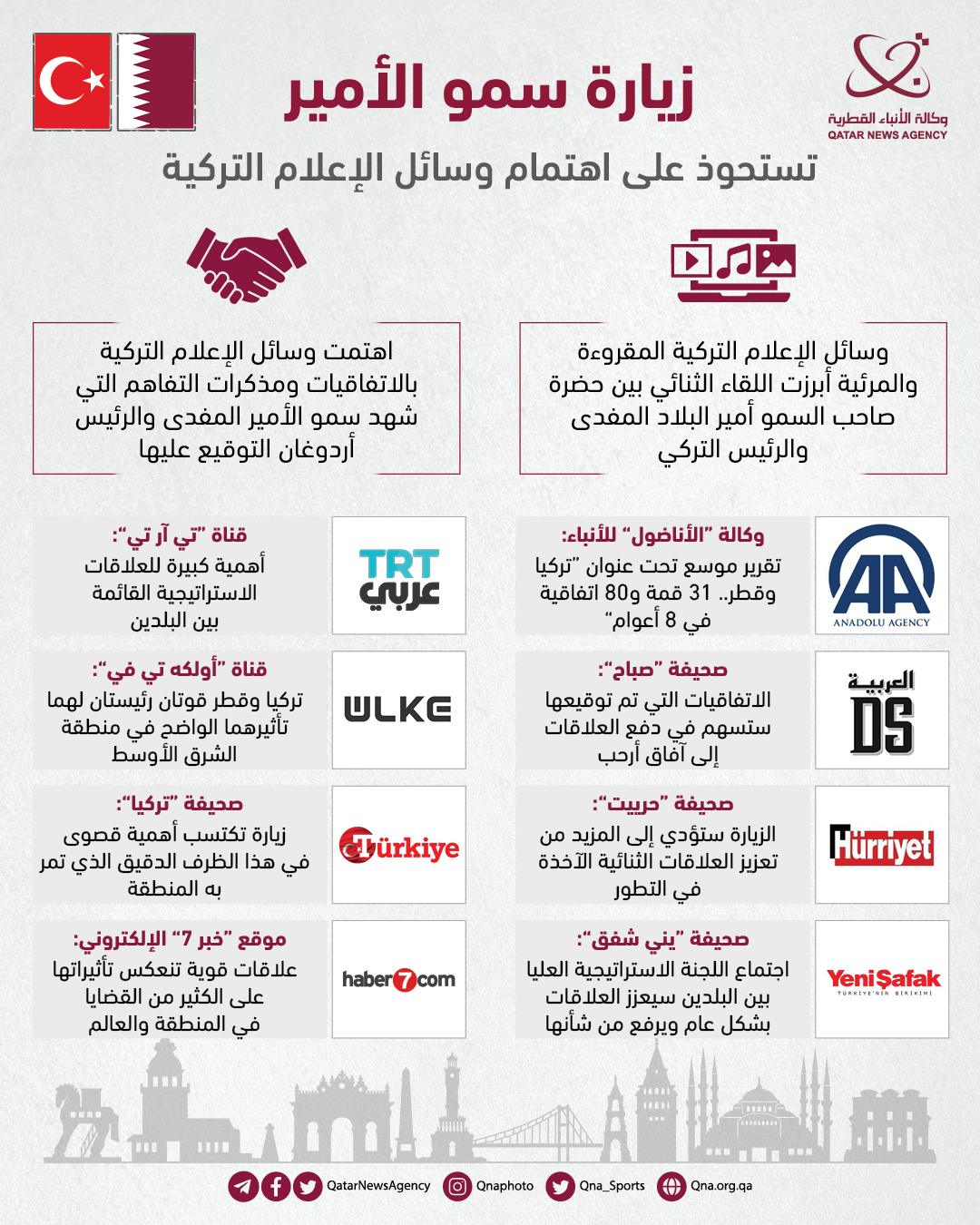 وكالة الأنباء القطرية On Twitter قنا إنفوجرافيك زيارة سمو الأمير