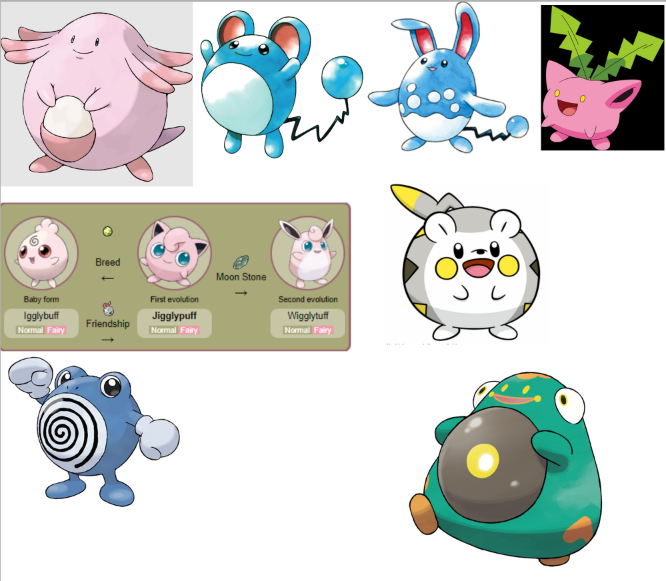 Marill Evolution Chart