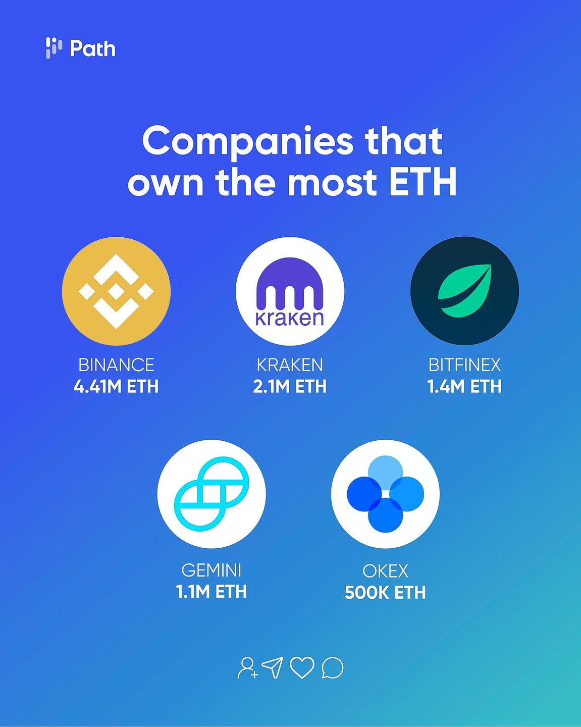 Tweets with replies by Path Crypto 🍰 (@PathCrypto) / Twitter