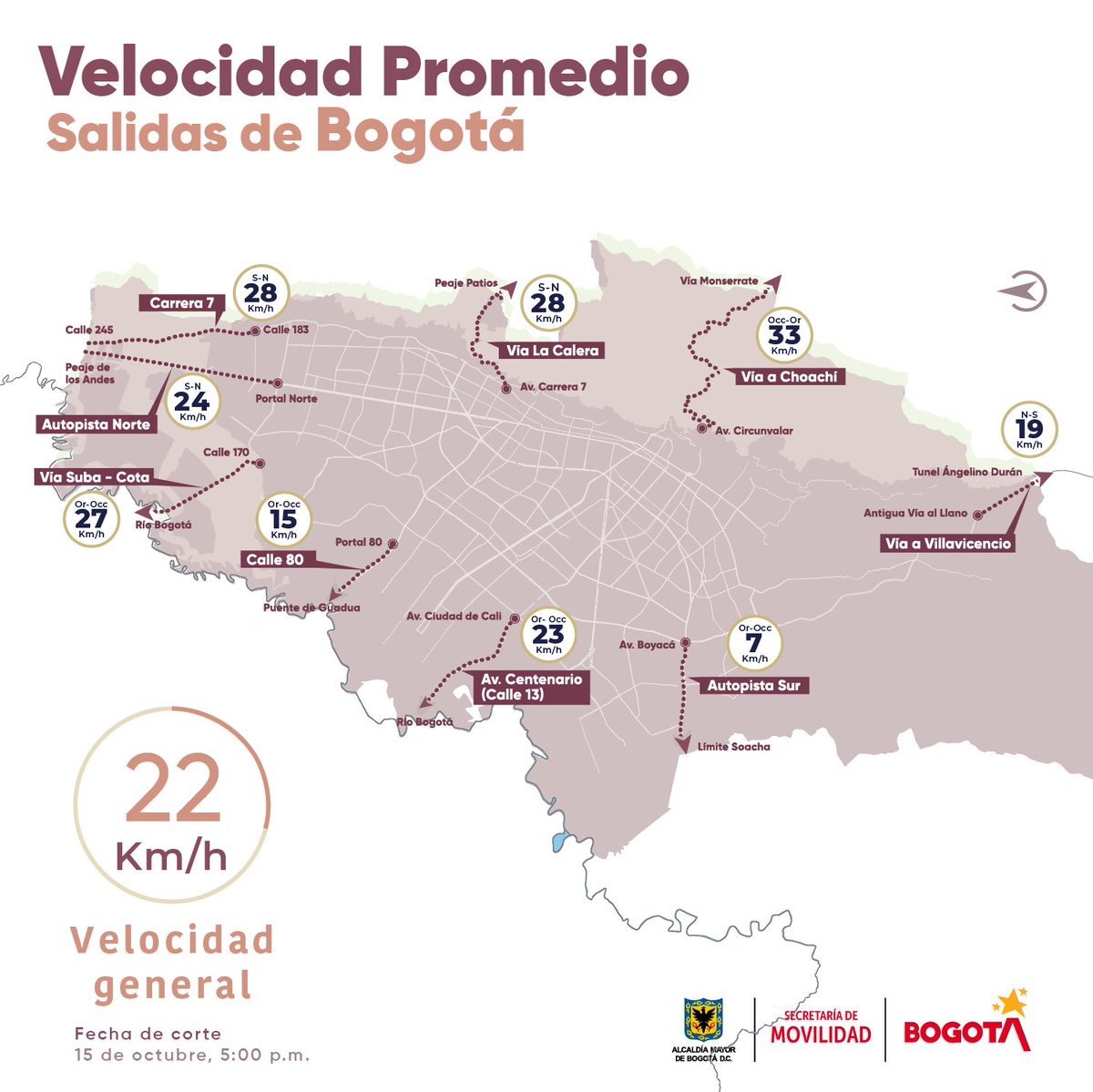 Movilidad Bogotá On Twitter 🕢 Aestahora Asà Avanza La Movilidad En