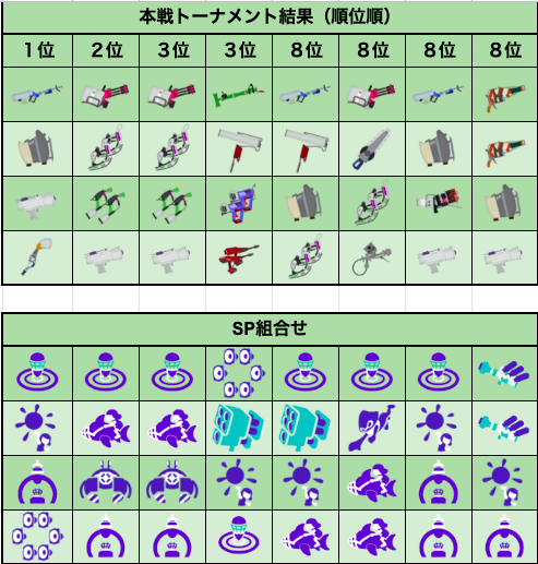 AREA CUP(エリア杯)さんの人気ツイート（新しい順） - ついふぁん！