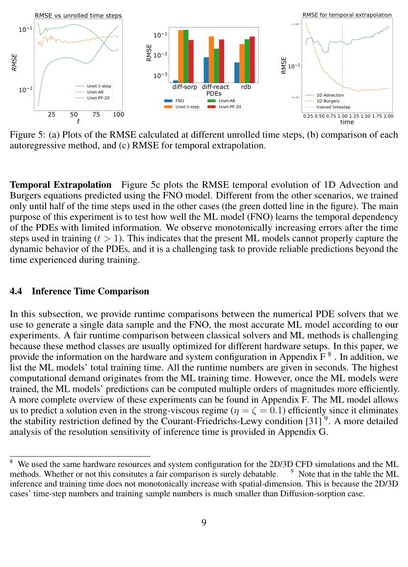Daily AI Papers on Twitter: "PDEBENCH: An Extensive Benchmark for Scientific Machine Learning ...